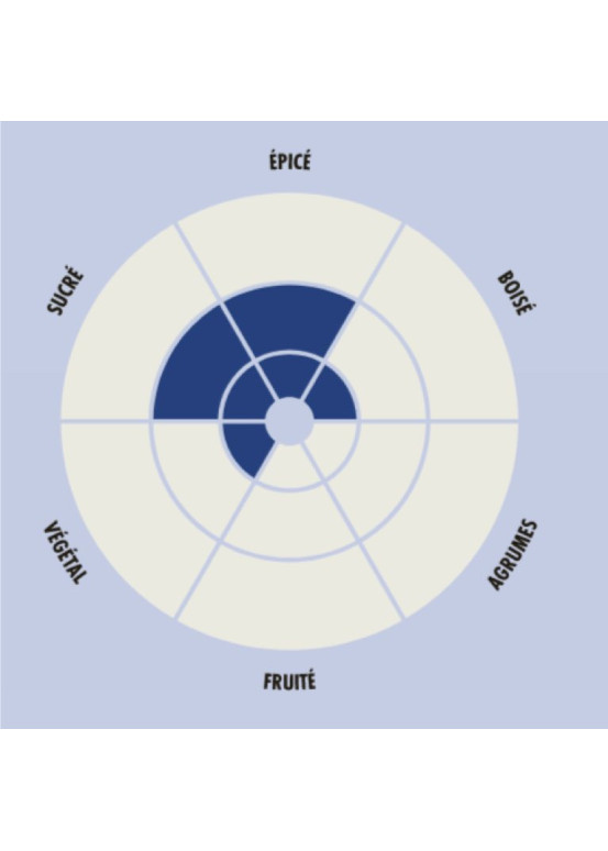 Rhum épicé Morbleu - Distillerie Mariana - Les trésors d'érable