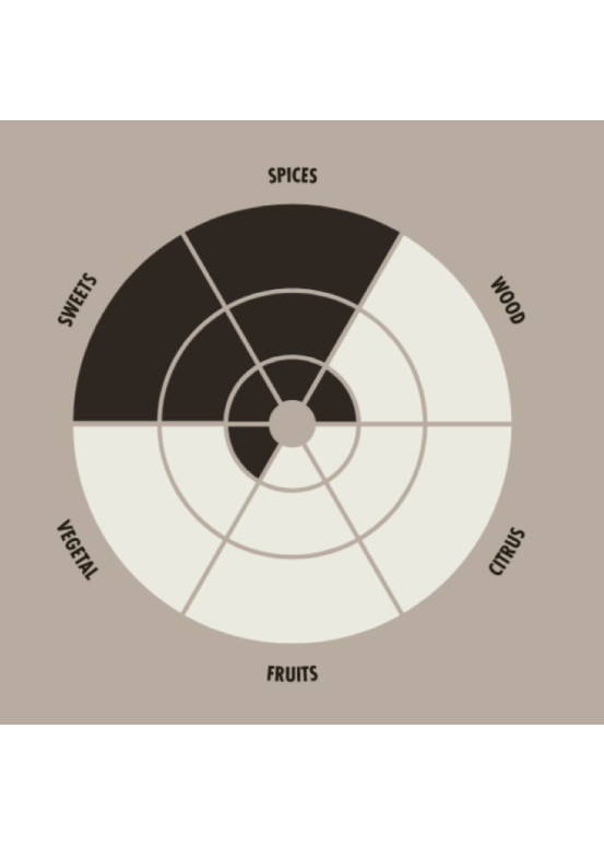 Rhum épicé au chocolat - Morbleu Noir - Les trésors d'érable